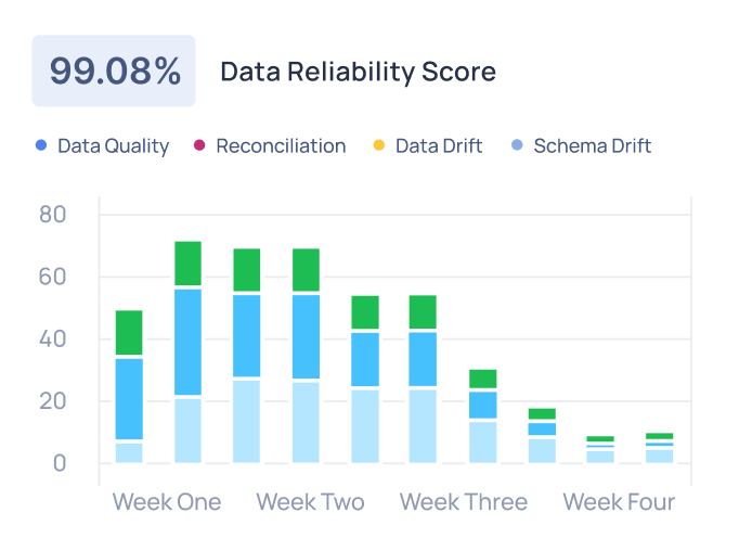 Acceldata Enterprise Data Observability Platform